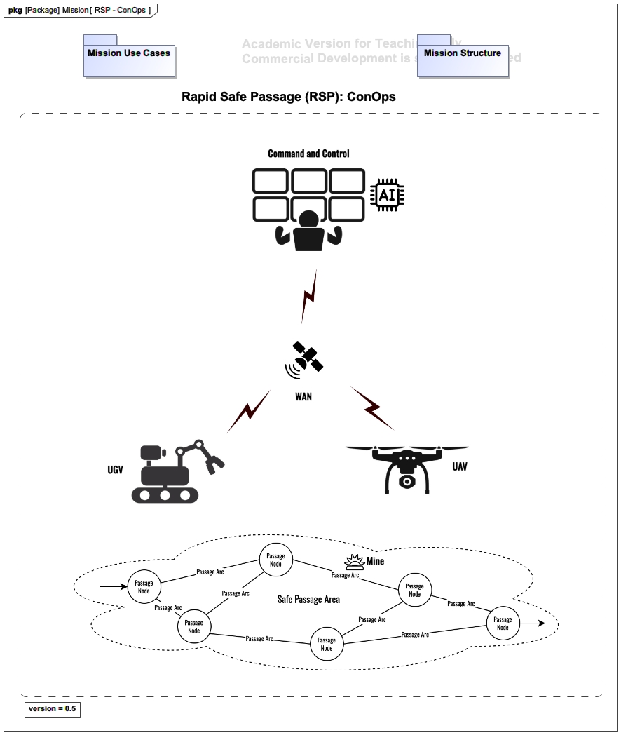GitHub - tsherburne/aic: AI Challenge